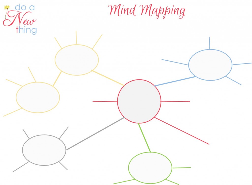 Mind Mapping - Get The Clutter OUT Of Your Head! | Do A New Thing