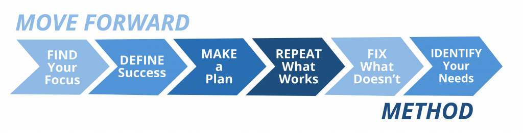 Move Forward Method_Move Forward Method | Do A New Thing